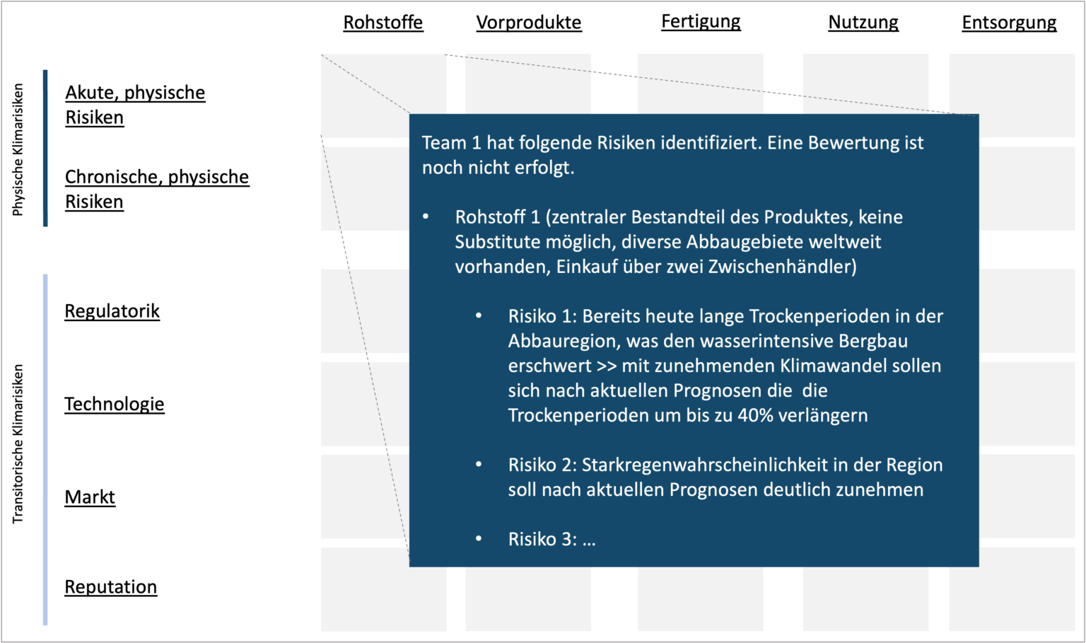 Klimarisiken im Risikomanagement messen