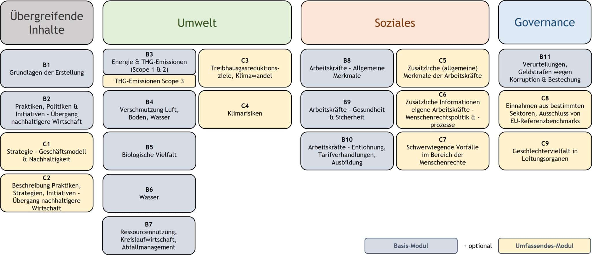 VSME: Standard für freiwillige Nachhaltigkeitsberichte